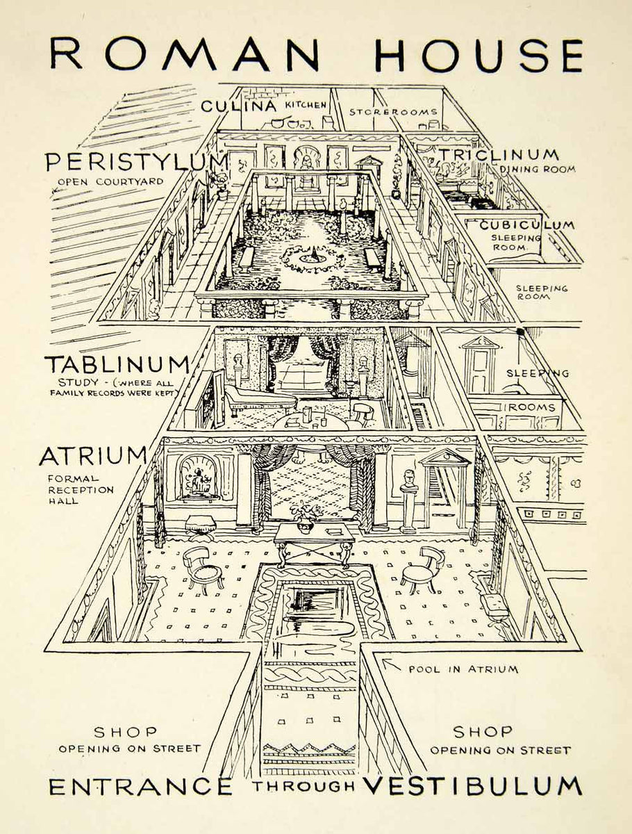 Roman Domus Dimensions