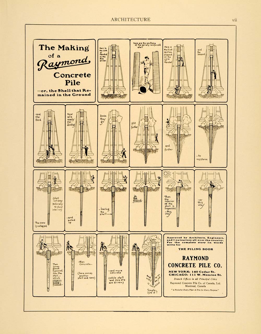 1915 Ad Illustrations Raymond Concrete Pile Construction Architecture ...