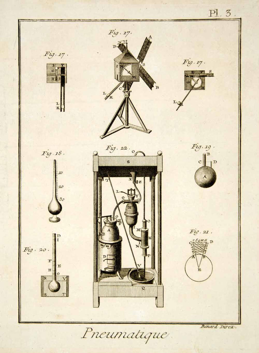 1778 Copper Engraving Antique Pneumatic Anemometer Machines Diderot Dr ...