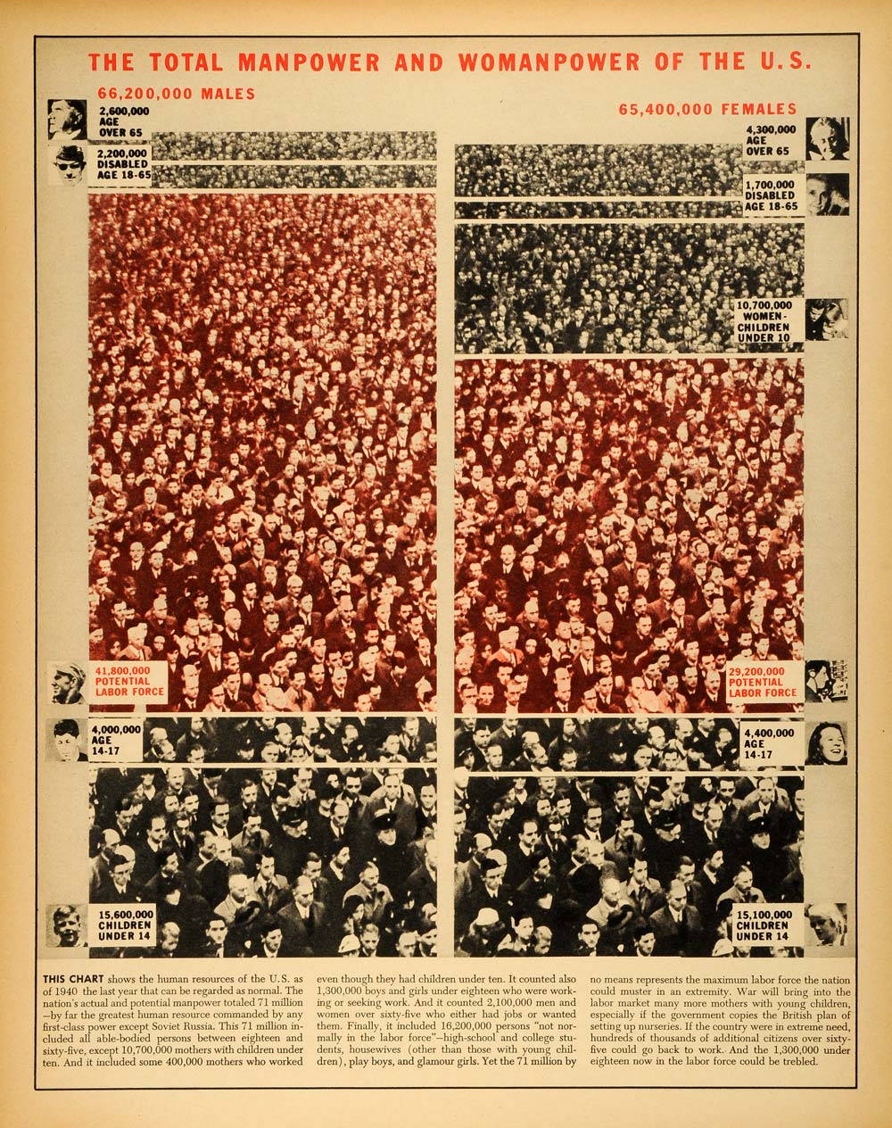 1942 Print Manpower Labor Force Resources War Citizens United States C ...