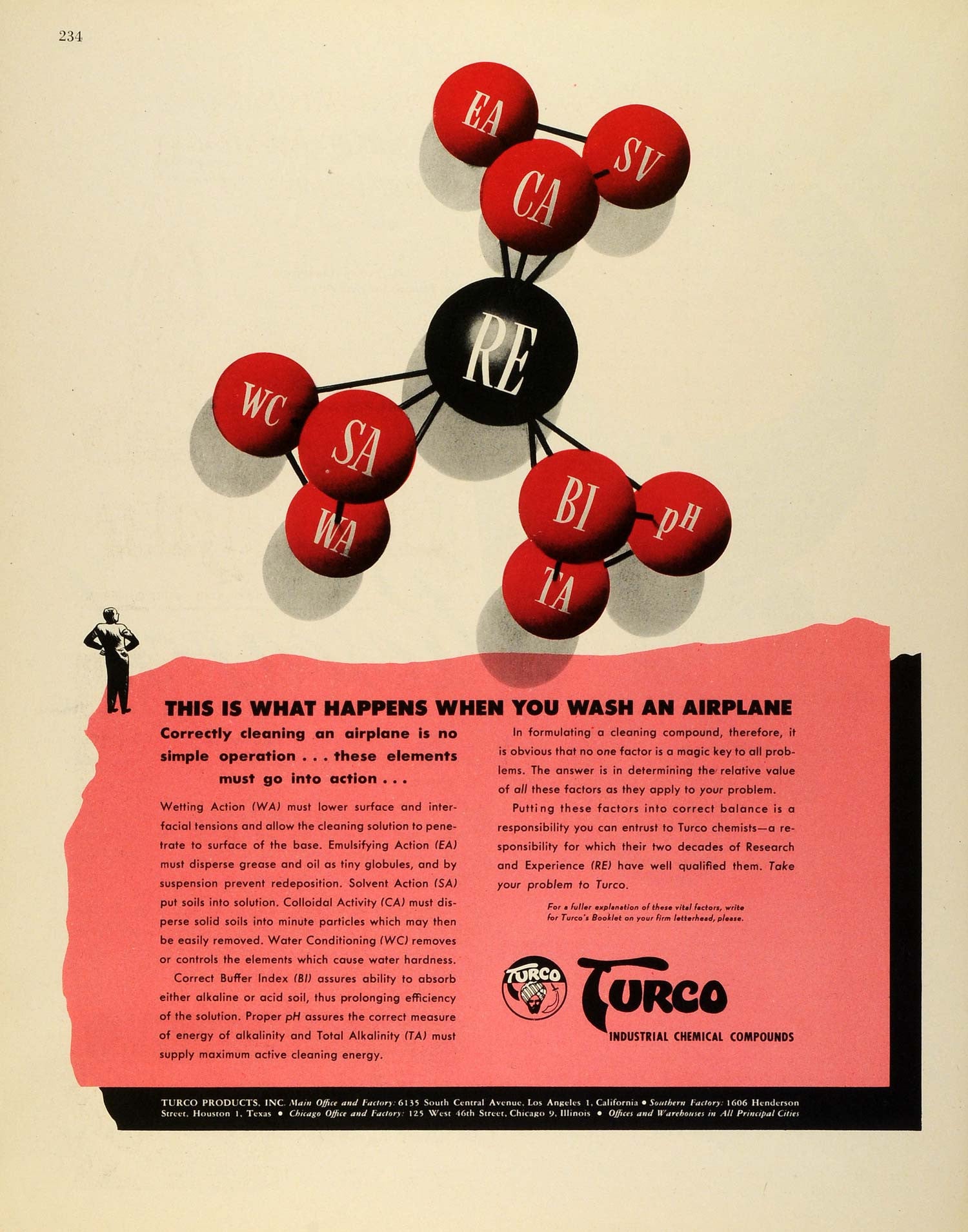1945 Ad Turco Industrial Chemical Engineering Compounds Airplane Aviat ...