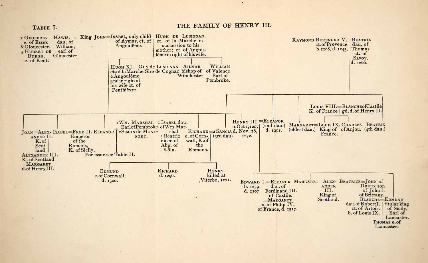 1887 Wood Engraving Henry Winchester Tomb Westminster Abbey Geneaology ...
