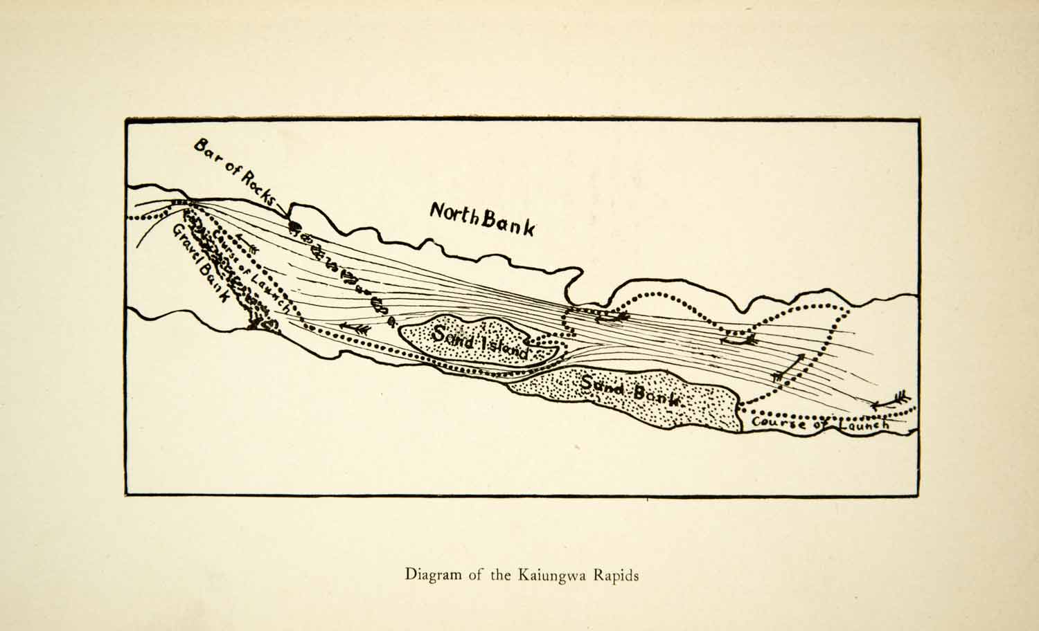 River Bank Diagram