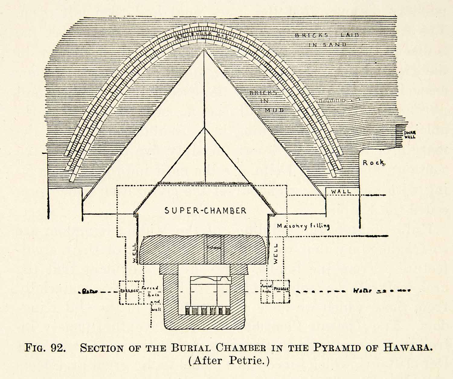 Egypt Pyramid Cross Sectional