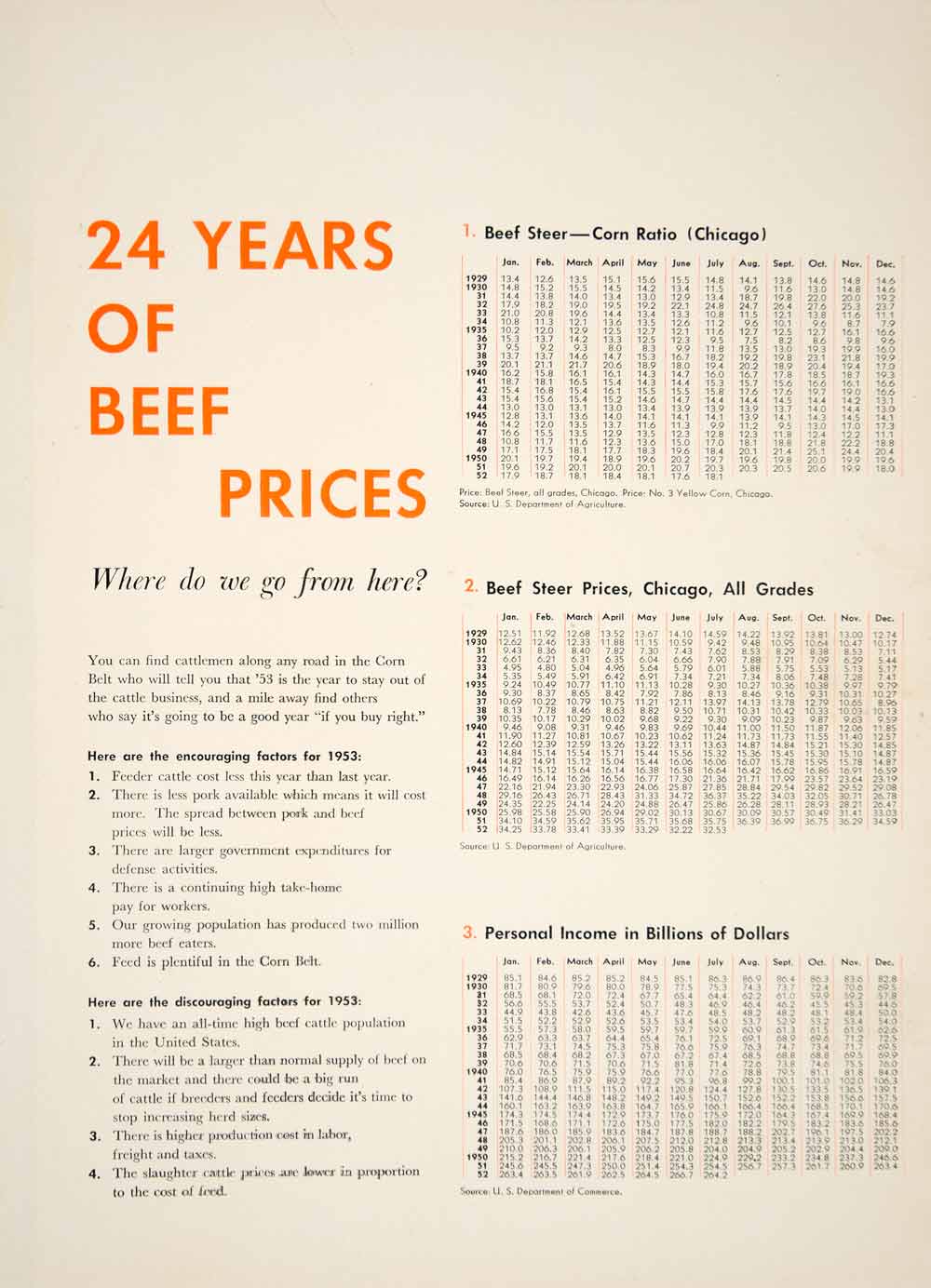 1952 Article Beef Prices Graph Chart Rising Informative Steer Chicago ...