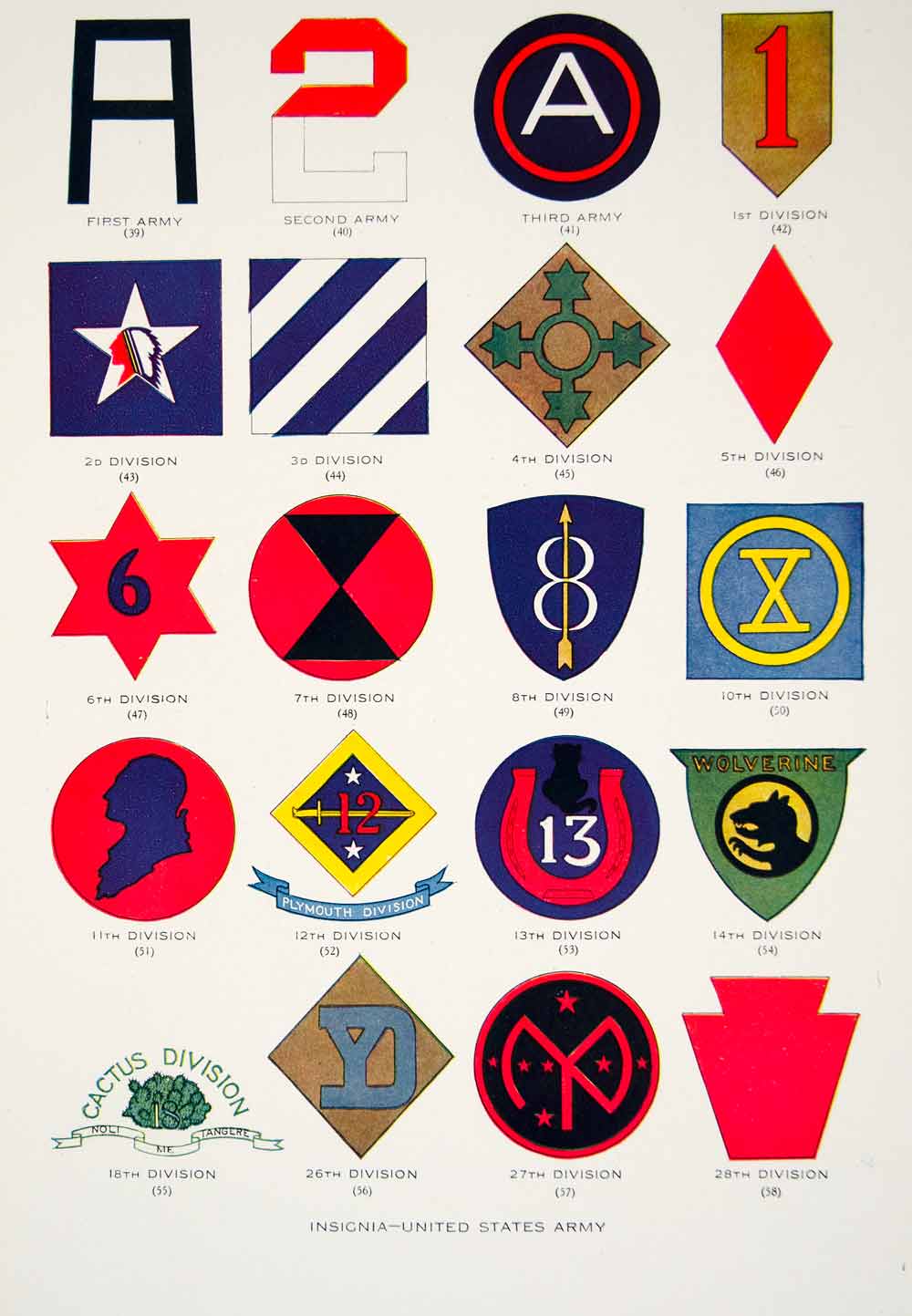 Ww1 Symbols